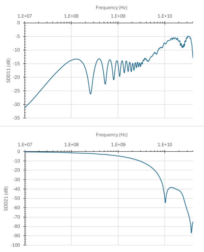 Controlled Impedance on High-Speed Flex PCBs | NWES Blog