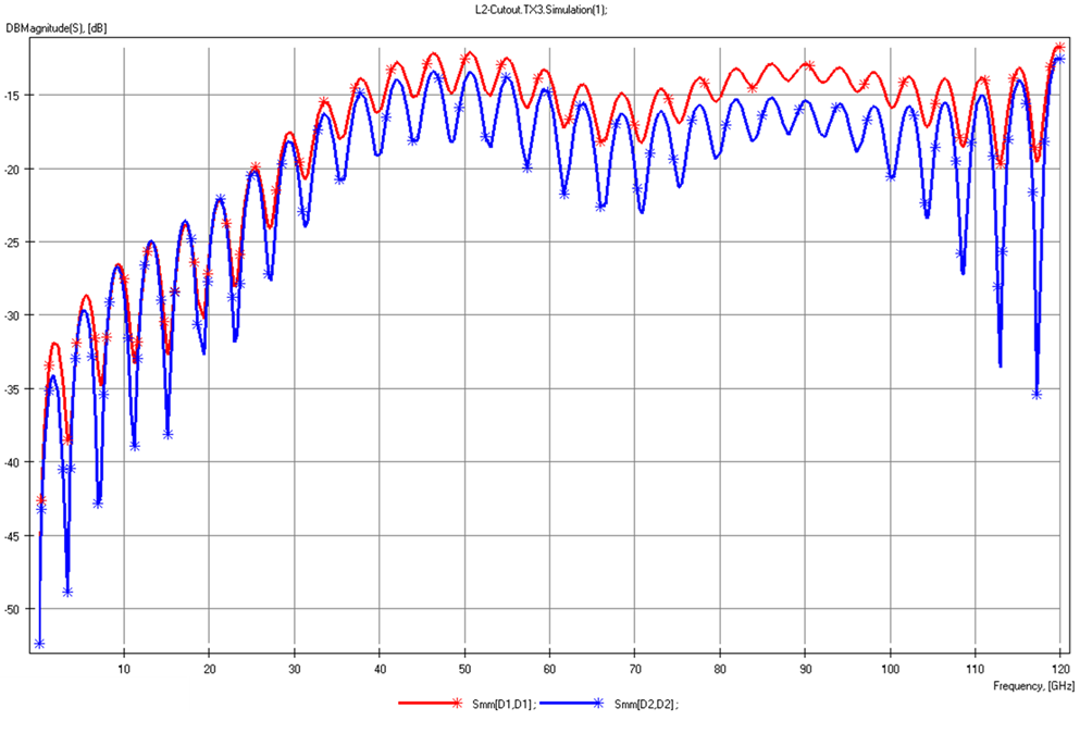 Guide to Vias in High Speed PCB Design | NWES Blog