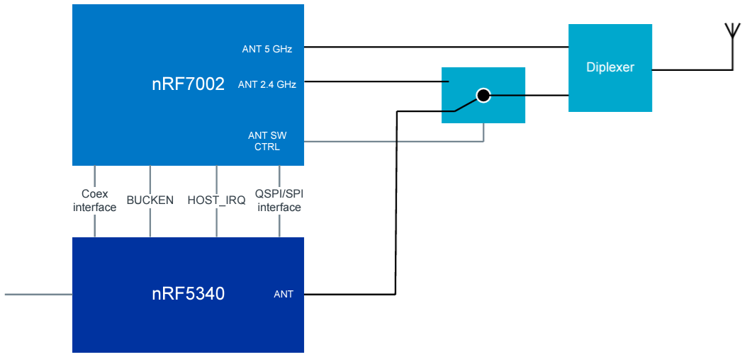 Antenna Switches and Antenna Tuning in RF PCBs | NWES Blog