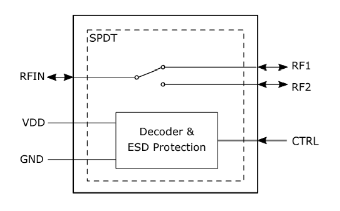 Antenna Switches and Antenna Tuning in RF PCBs | NWES Blog