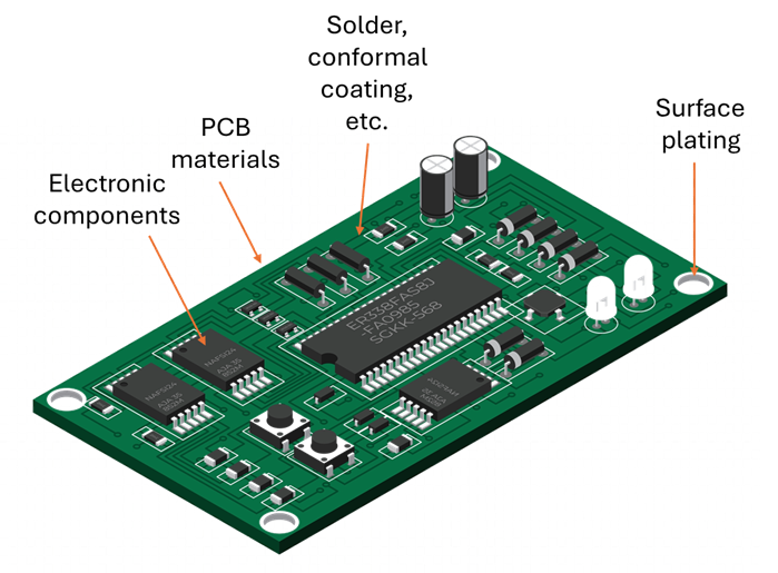 Everything You Need to Know About the Electronics Supply Chain | NWES Blog