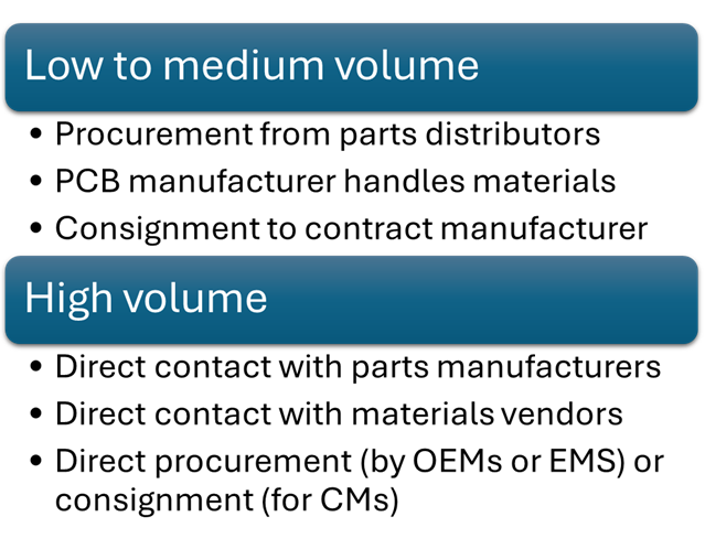 Everything You Need to Know About the Electronics Supply Chain | NWES Blog